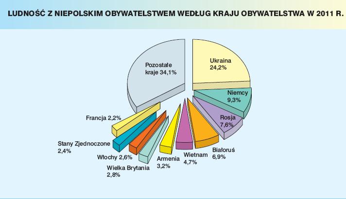 Spis powszechny ludności 2011 - wyniki (mapy, tabele, wykresy) - zdjęcie 32 Spis powszechny ludności 2011 - wyniki (mapy, tabele, wykresy) - zdjęcie 32